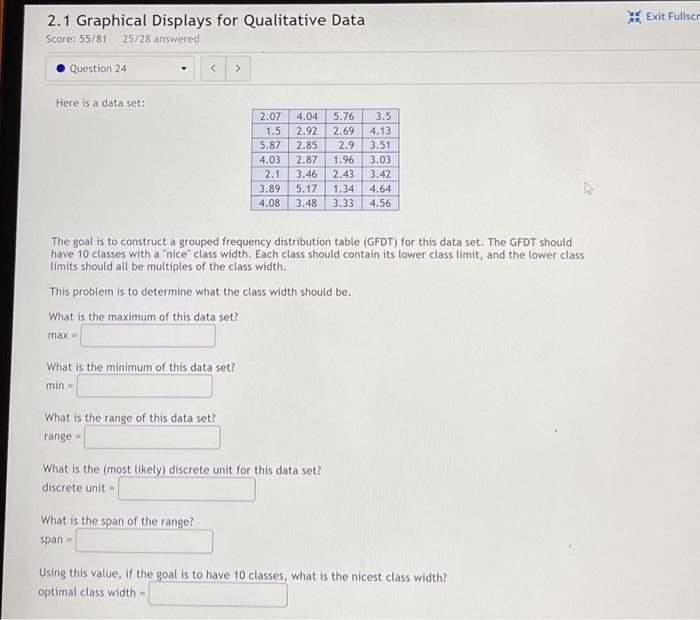 Solved 2.1 Graphical Displays for Qualitative Data Score: | Chegg.com