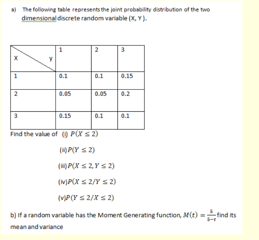 Solved a) The following table represents the joint | Chegg.com