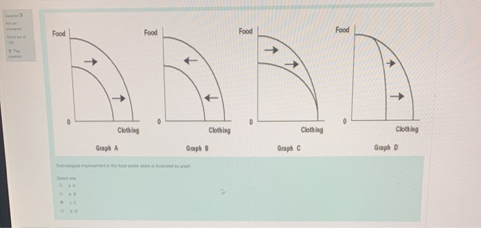 Solved Because of scarcity, Select one: a. we can obtain | Chegg.com