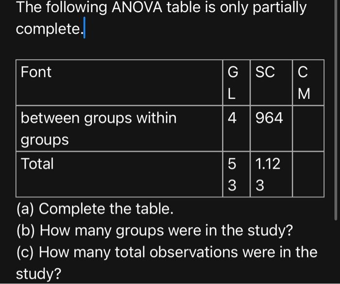Solved The following ANOVA table is only partially complete. | Chegg.com