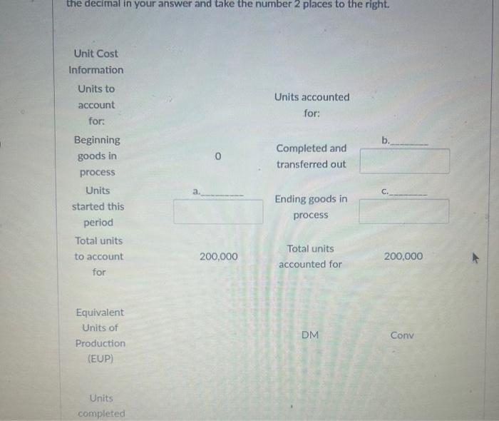 Solved Units completed and 100% 160,000 160,000 transferred | Chegg.com