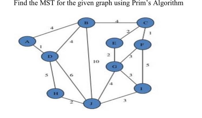 Solved Find the MST for the given graph using Prim's | Chegg.com