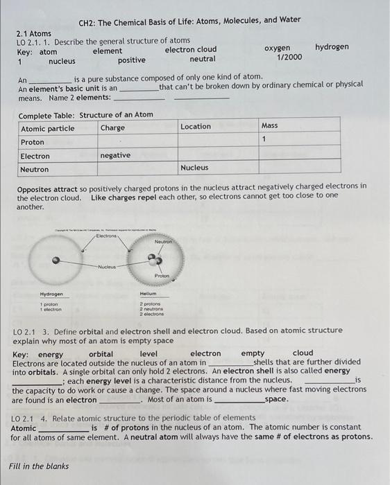 Solved CH2: The Chemical Basis of Life: Atoms, Molecules, | Chegg.com