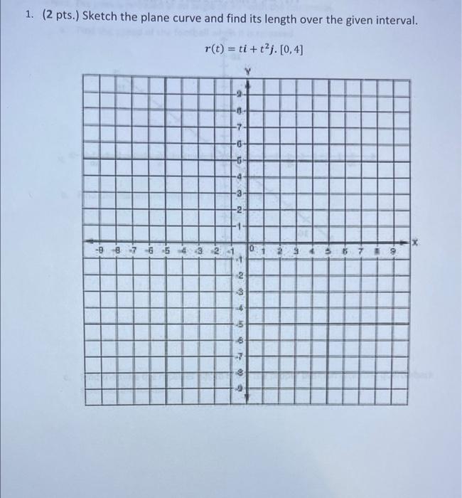 Solved 1. ( 2 pts.) Sketch the plane curve and find its | Chegg.com