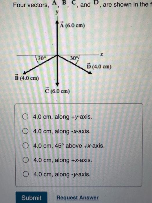 Solved Four vectors, A, B, C, and D are shown in the figure. | Chegg.com