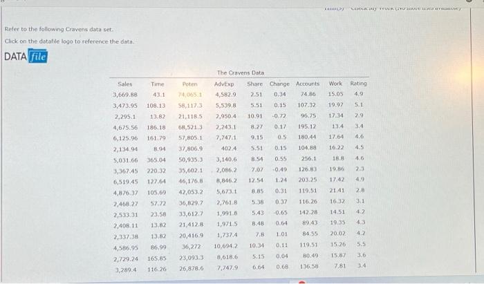 Refer to the following Cravens data set. Click on the | Chegg.com