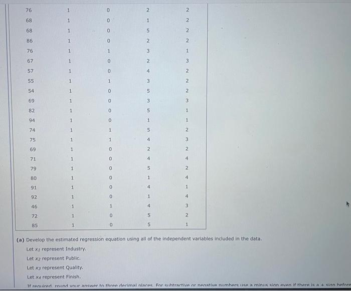 Solved (a) Develop the estimated regression equation using | Chegg.com