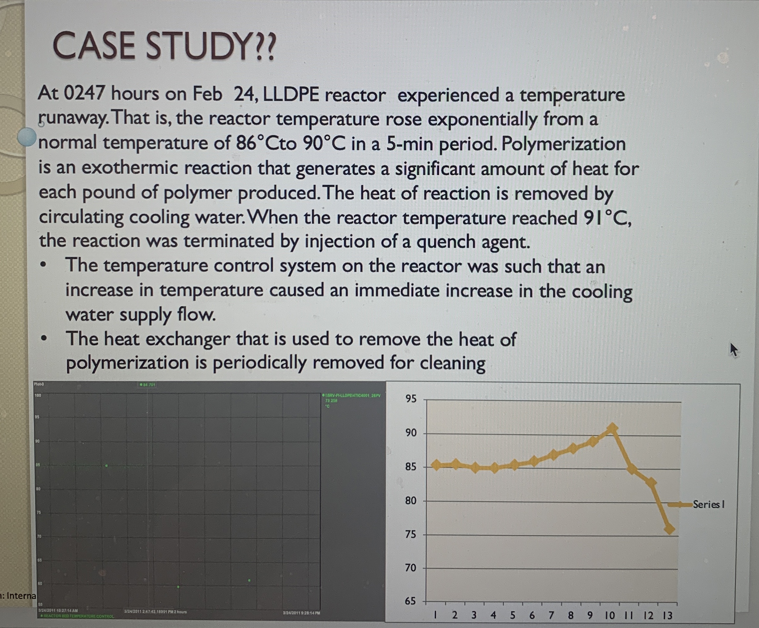 Solved CASE STUDY??At 0247 ﻿hours on Feb 24, ﻿LLDPE reactor | Chegg.com