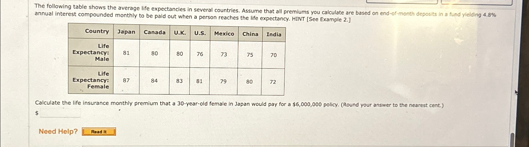 Solved The following table shows the average life | Chegg.com