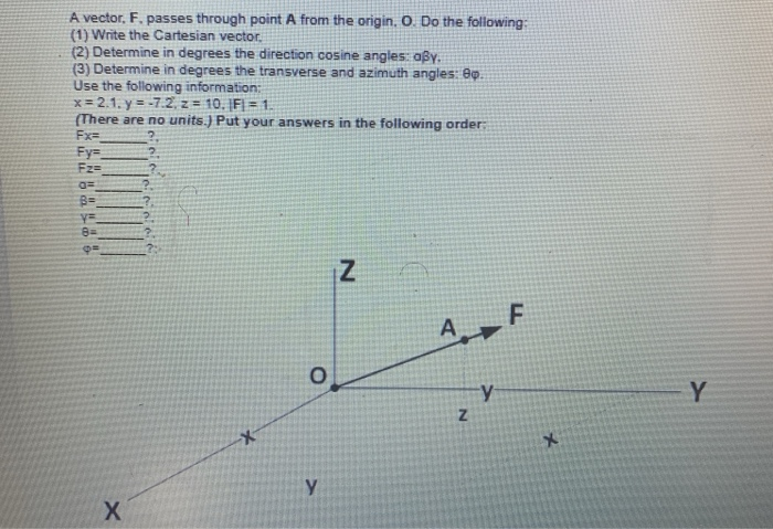 Solved A vector, F. passes through point A from the origin, | Chegg.com