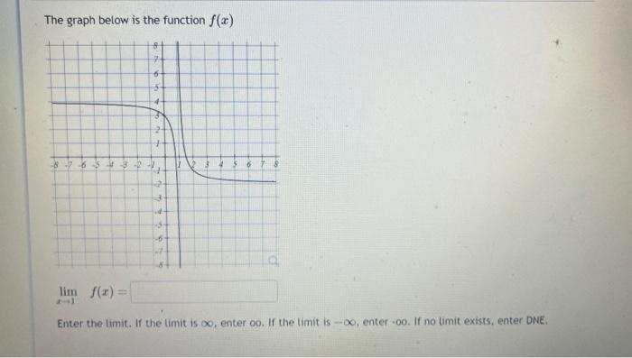Solved The graph below is the function f(x) limx→1f(x)= | Chegg.com