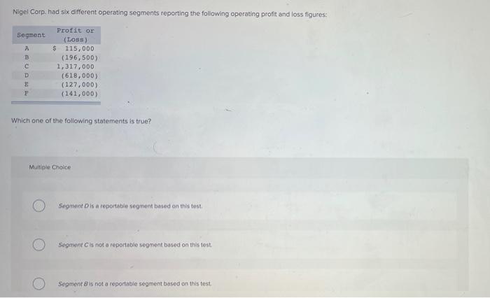 Solved Nigel Corp.hod six different operating segments | Chegg.com