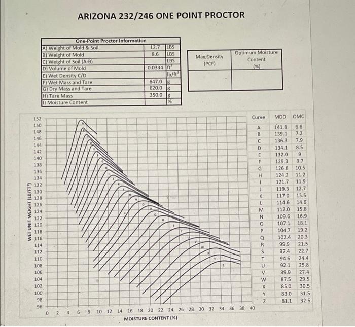 Solved 1. Explain when a rock correction is used and what | Chegg.com