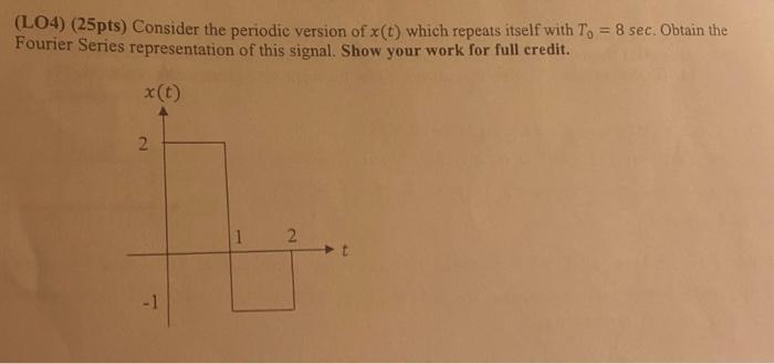 Solved (LO4) (25pts) Consider the periodic version of ( x(t) | Chegg.com