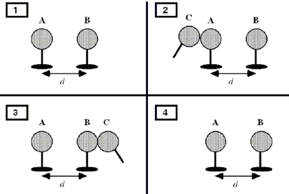 Solved In Frame 1, two identical conducting spheres, A and | Chegg.com