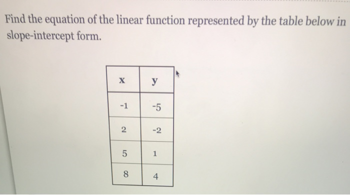 Solved Find the equation of the linear function represented | Chegg.com