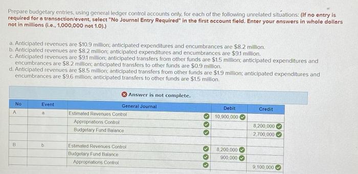 Solved Prepare budgetary entries, using general ledger | Chegg.com