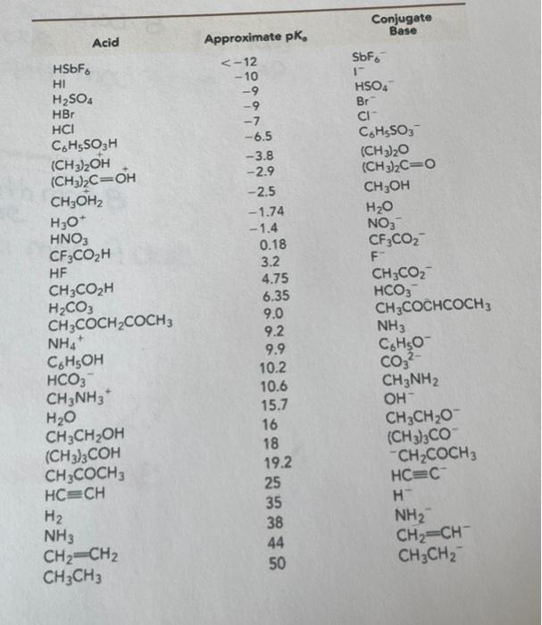 Solved 11. In each compound below, indicate which hydrogen | Chegg.com