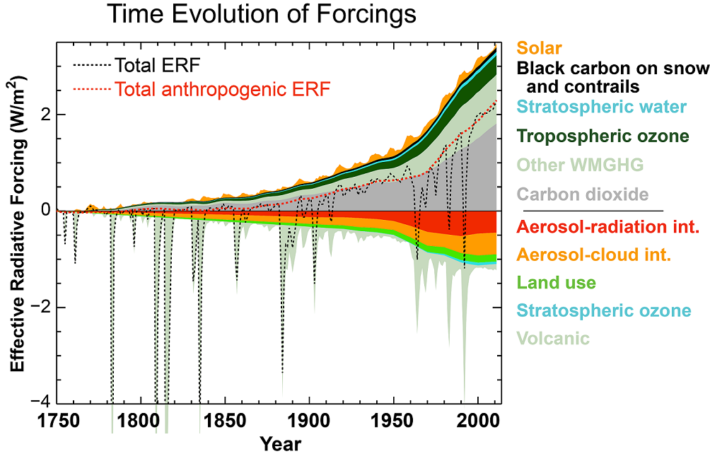 Solved Study the diagram below. Then answer the following | Chegg.com