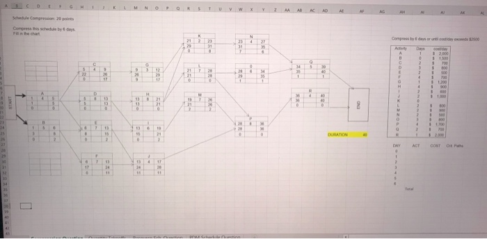 Solved c o G H I K N O P Q R S T U V W X Y Z AA AB AC ADA A | Chegg.com