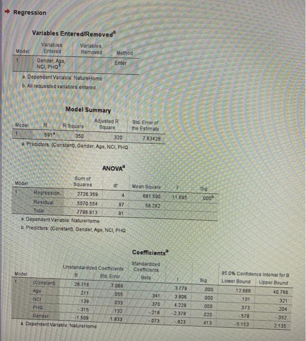 Solved Regression Variables Enteredremoved Method Variables