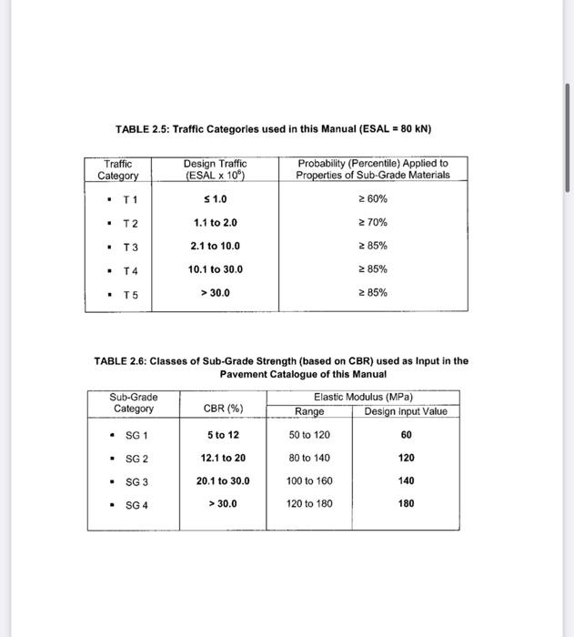 Solved QUESTION 2 TOTAL=15 MARKS (CLO4-PLO5:04 A six-lane | Chegg.com