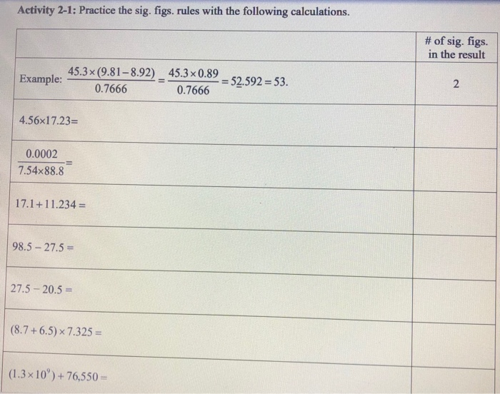 Solved Activity 2-1: Practice the sig. figs, rules with the | Chegg.com