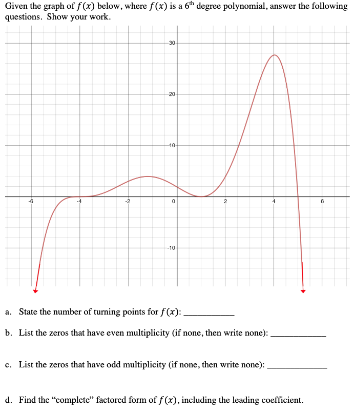 Solved a Given the graph of f(x) below, where f(x) is a 6th | Chegg.com