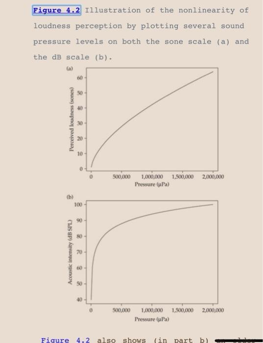 Solved 1. Referring to figure 4.2, what is the sound | Chegg.com