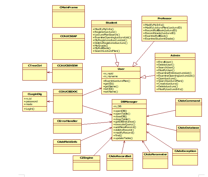 Solved Please make a class diagram topic for unversity | Chegg.com