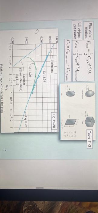 Solved 2- Show computations, procedures and solution values | Chegg.com