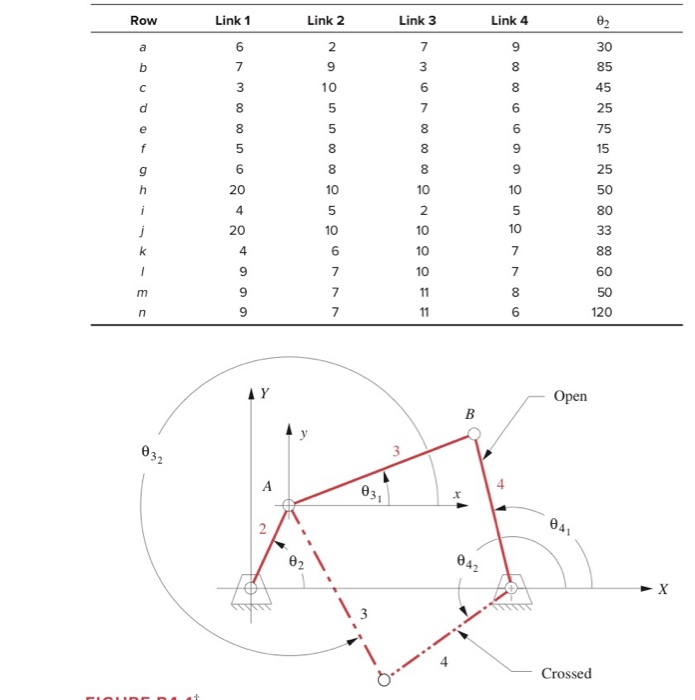 Solved solve ROW A , GRAPHICALLY for angles theta 3 and | Chegg.com