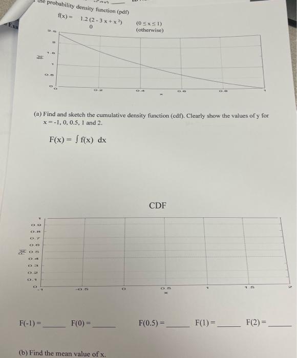 Solved (a) Find and sketch the cumulative density function | Chegg.com