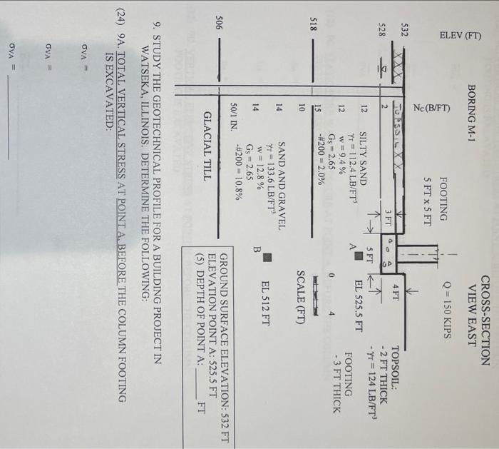 Solved 9. STUDY THE GEOTECHNICAL PROFILE FOR A BUILDING | Chegg.com