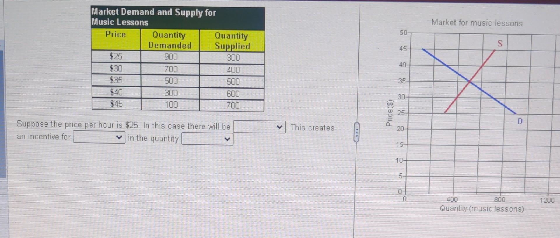 Solved Suppose the price per hour is $25. In this case there | Chegg.com