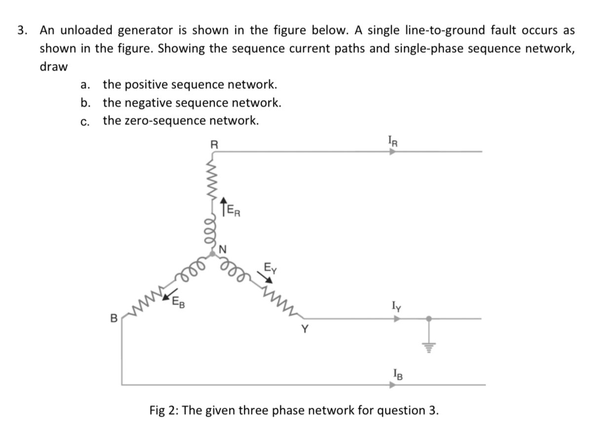 Solved An unloaded generator is shown in the figure below. A | Chegg.com