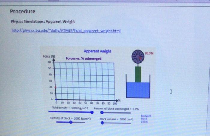 Solved Experiment 11: Buoyant Force The objective of this | Chegg.com