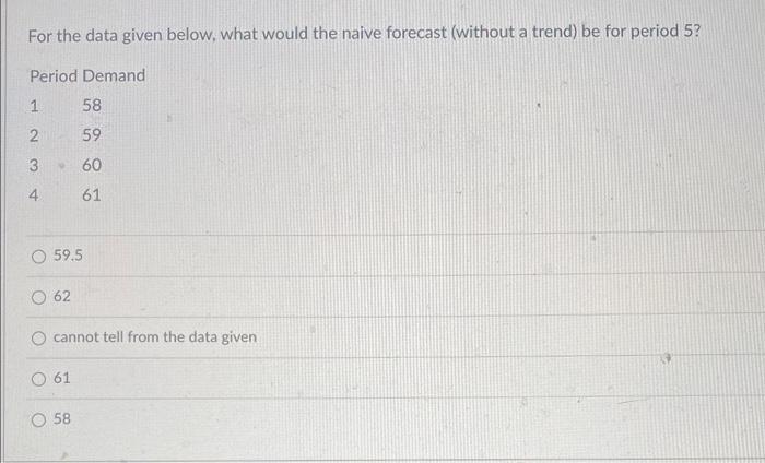Solved For the data given below, what would the naive | Chegg.com