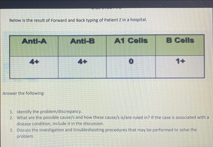 Solved Below is the result of Forward and Back typing of | Chegg.com