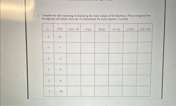 Solved 2. Complete the table assuming its displaying the | Chegg.com