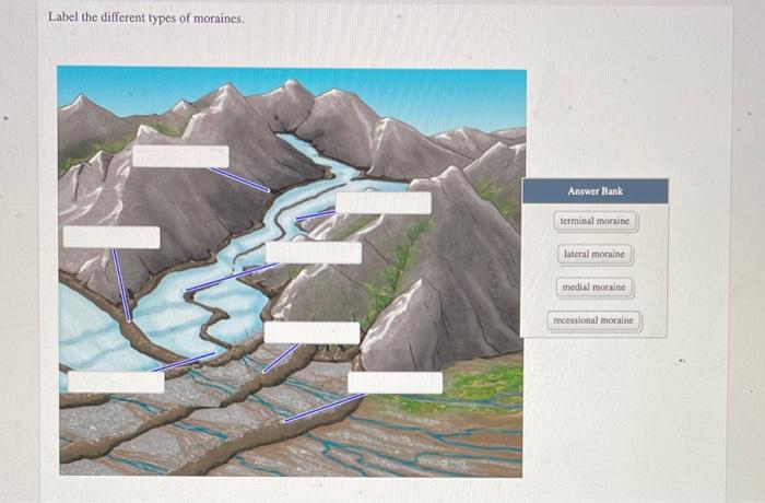 Solved Label the different types of moraines. Answer Bank | Chegg.com