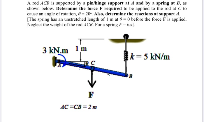 Solved A rod ACB is supported by a pin/hinge support at A | Chegg.com
