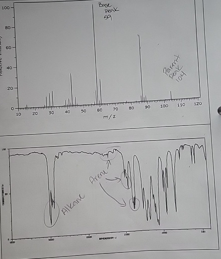 Solved if these graphs are labeled correctly what would be 2 | Chegg.com