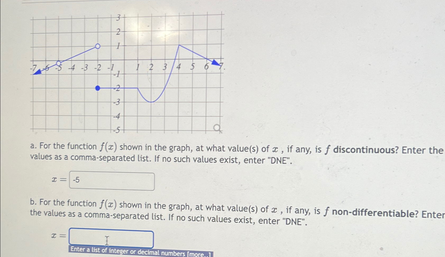 Solved a. ﻿For the function f(x) ﻿shown in the graph, at | Chegg.com