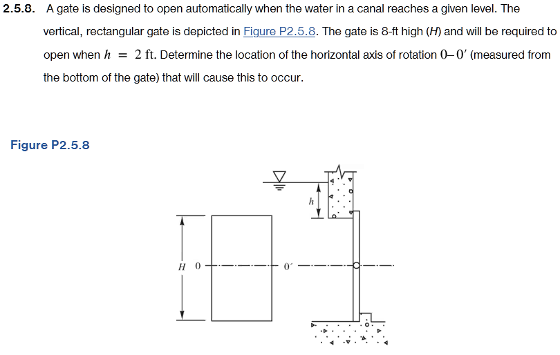 Solved Applied Hydraulics #2.5.8. ﻿A gate is designed to | Chegg.com