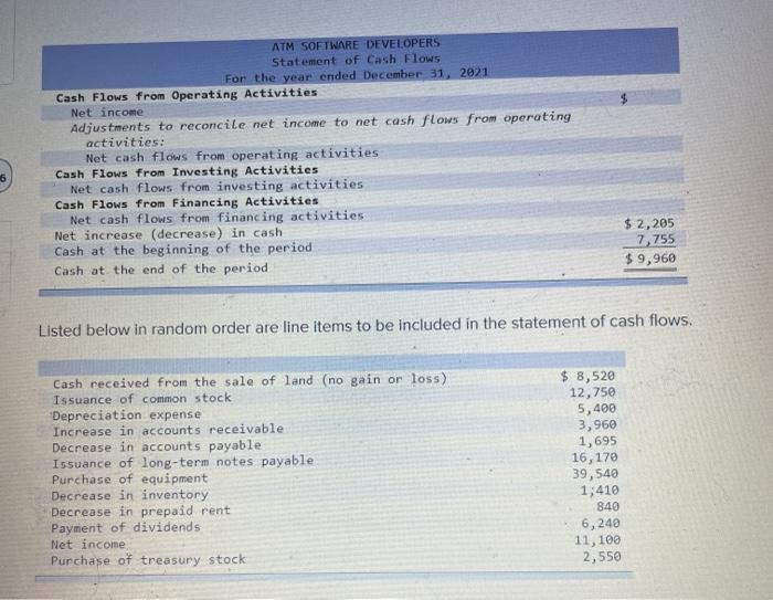 Solved ATM SOFTWARE DEVELOPERS Statement of Cash Flows For | Chegg.com