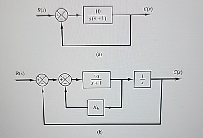 Solved Find the steady state respose value yss and the | Chegg.com