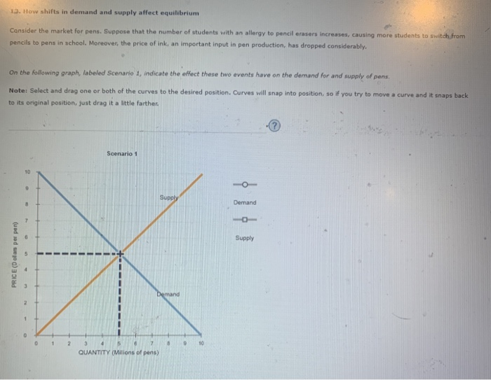 Solved 13. How shifts in demand and supply affect | Chegg.com