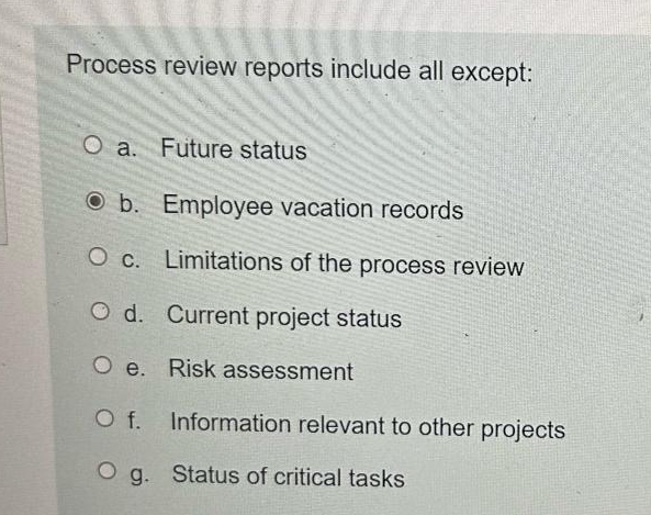 Solved Process review reports include all except:a. ﻿Future | Chegg.com