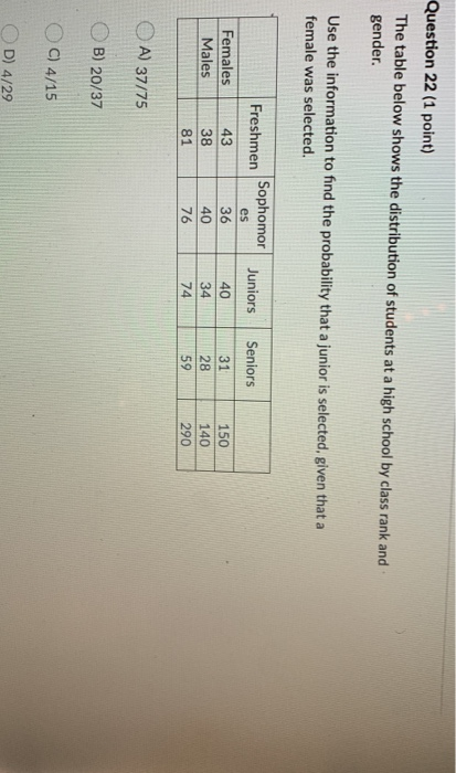 Solved Question 22 (1 point) The table below shows the | Chegg.com